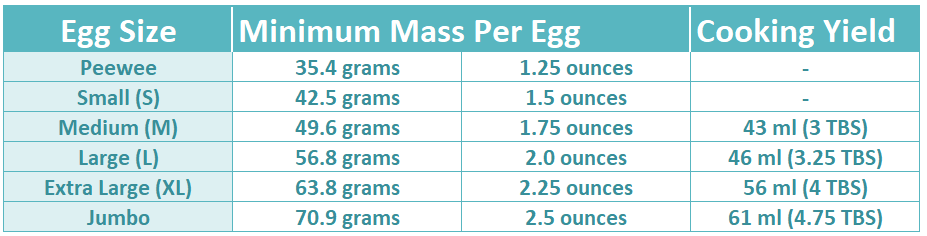 Key Traits and Characteristics to Consider when Choosing Your Chickens ...
